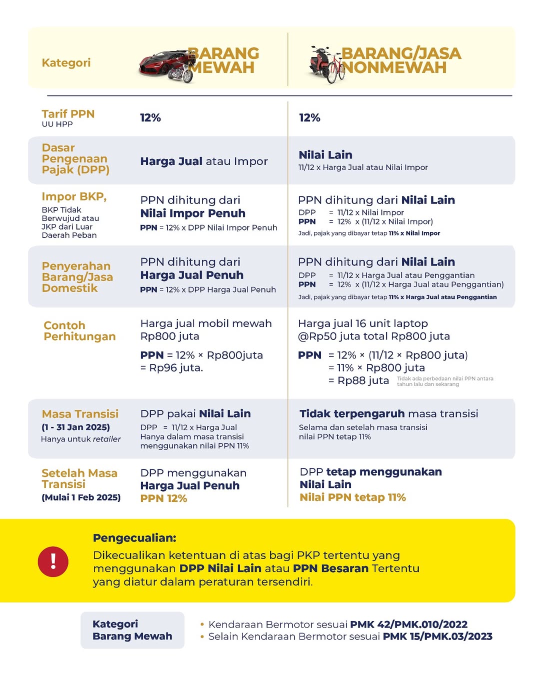 PMK 131 TAHUN 2024 - Perlakuan Pajak Pertambahan Nilai atas Impor ...