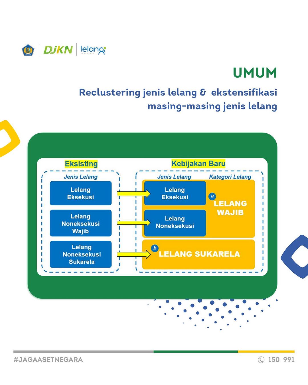 PMK 122 TAHUN 2023 - Petunjuk Pelaksanaan Lelang | JDIH Kementerian ...